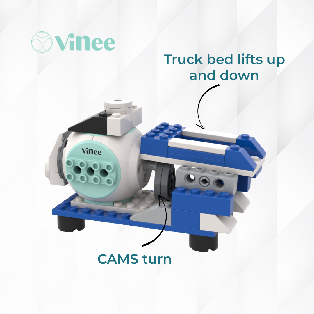 Dump Truck | Easy Robot Kits with Construction Bricks for Kids – Yantra ...